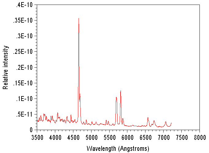The Wolf-Rayet corner