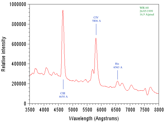 The Wolf-Rayet corner